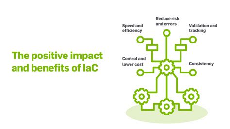 The Benefits And Challenges Of Transitioning To Infrastructure As Code
