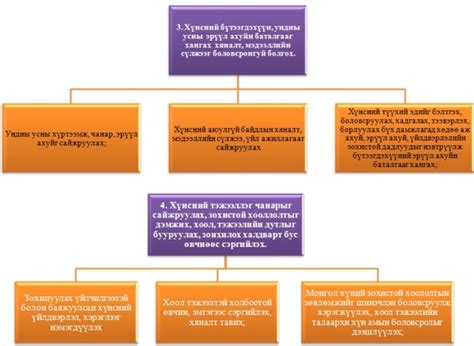 Хүнсний аюулгүй байдлын талаар төрөөс баримталж буй бодлого