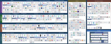 An Introduction To The Cloud Native Landscape The New Stack