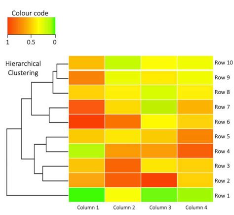 An Example Of A Heatmap Using A Colour Code The Red Colour