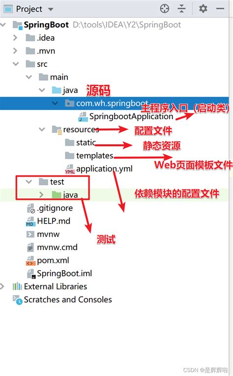 Spring Boot入门指南：从零开始构建web应用程序spring Web应用 Csdn博客