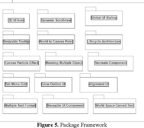 Figure 1 From Implementation Of Design Patterns On Unity Components To Increase Reusability And