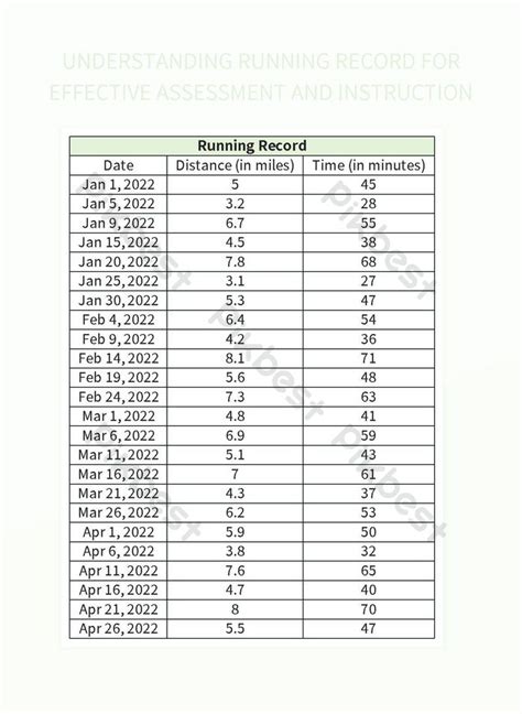 Understanding Running Record For Effective Assessment And Instruction Excel Template Free