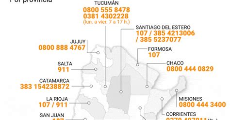 Coronavirus En La Argentina Teléfonos Para Hacer Consultas Infobae Coronavirus En La Argentina Teléfonos Para Hacer Consultas Infobae