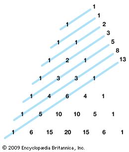 Fibonacci Sequence Definition Formula Numbers Ratio Facts