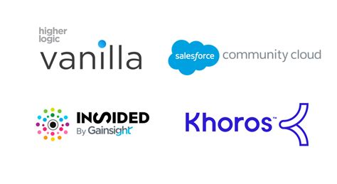 Integrations With Other Apps Slapfive Content Marketing Software