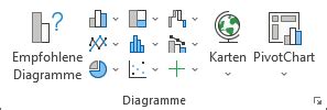 Schulungsunterlagen Excel 2021 365 Gruppe Diagramme Dettmer Verlag