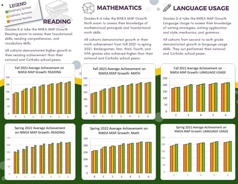 Nwea Map Growth Results — The Epiphany School