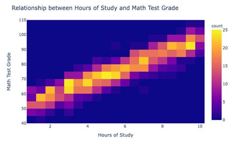 Fixing Overplotting Techniques And Strategies