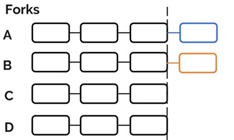 Blockchain And Cryptocurrency In Typescript Funnel Garden