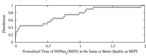 figure 1 from subgoal partitioning and global search for solving