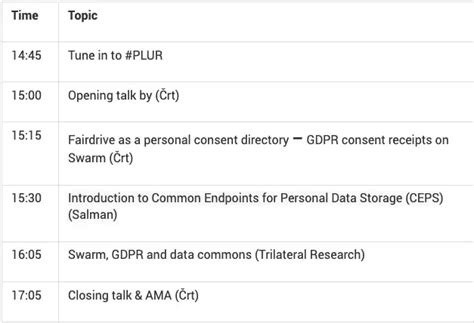 Hackathon Guidelines Rules And Programme · Swarm Foundation Blog
