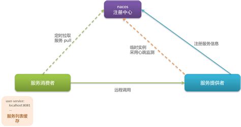 黑马面试springcloud微服务篇笔记整理 结尾附上微服务springcloud高频面试题和答案黑马商城写进简历 Csdn博客