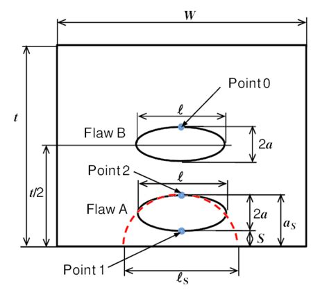Subsurface And Surface Flaws Transformed From Subsurface Flaw