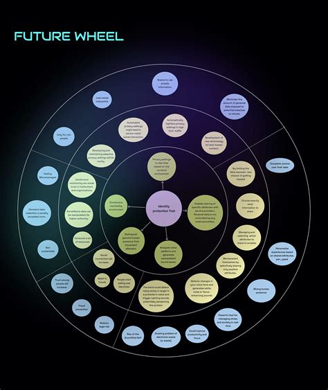 Speculative Design Future Of Identity Behance