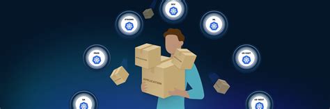 Argo Cd Application Dependencies Codefresh