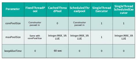 Interview Questions We Ve Learned Over The Years Multi Threading Alibaba Cloud Community