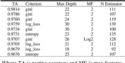 Table 2 From Optimizing Machine Learning Models For Urinary Tract Infection Diagnostics A