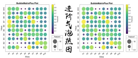 Matlab论文插图绘制模板第127期—进阶气泡矩阵热图 知乎 Matlab论文插图绘制模板第127期—进阶气泡矩阵热图 知乎
