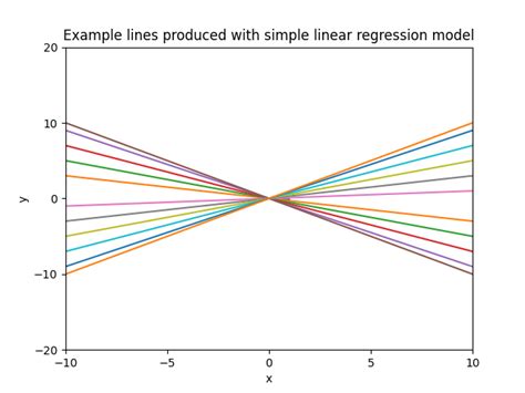 Bayesian Linear Regression