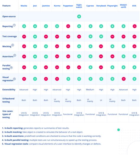 Top 11 Javascript Testing Frameworks Everything You Need To Know Jaydevs