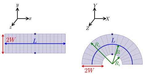 Figure S1 Schematic Mapping Of A A Rectangular Block Of Length L Download Scientific Diagram