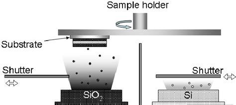 Figure 3 From Afm Tip Characterizer Fabricated By Si Sio2 Multilayers