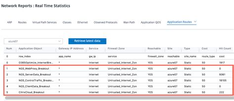 Citrix Cloud™ And Gateway Service Optimization Citrix Sd Wan Orchestrator™