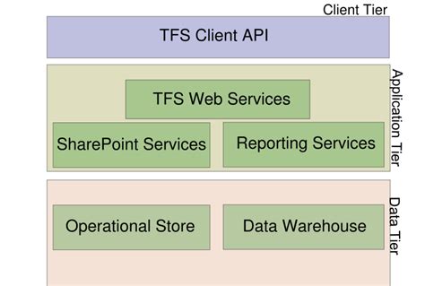 Computer World Exporting Test Cases From TFS To Excel Made Easy With Test Case Export To