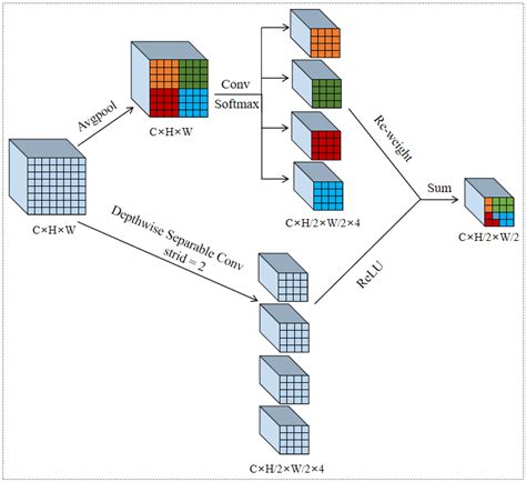 A Lightweight Transmission Line Foreign Object Detection Algorithm Incorporating Adaptive Weight