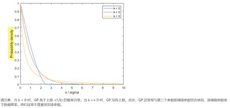 帕累托分布and广义帕累托分布 摇头晃脑学知识 博客园