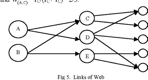 figure 1 from an improved hits algorithm based on page query similarity