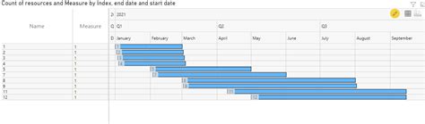 Solved Filter Multiple Values From Different Columns Microsoft Fabric Community