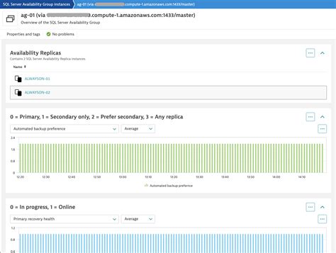 Microsoft Sql Server Dynatrace Hub