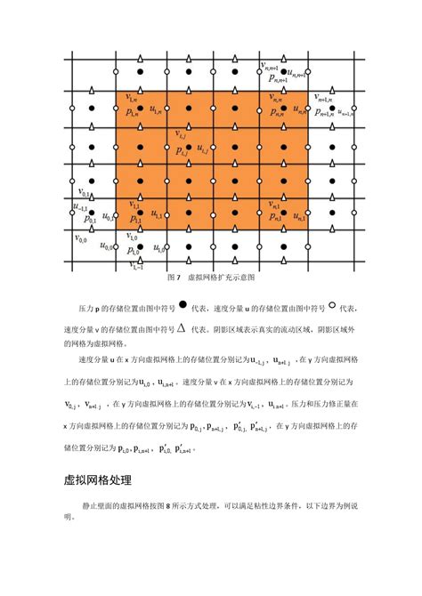 方腔驱动流源代码simple算法文档之家