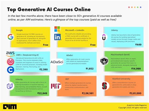 The Rise Of Generative Ai Courses