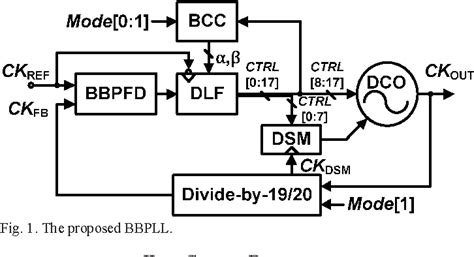 Figure 1 From A Digital Bang Bang Phase Locked Loop With Bandwidth