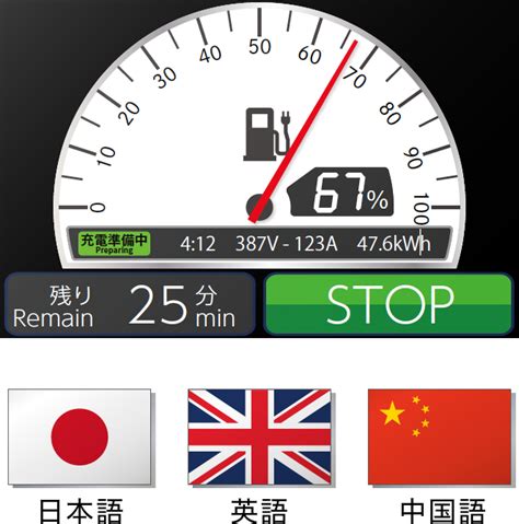 新電元工業株式会社 Ev急速充電器 Sdqc2fシリーズ エレクトメーション®で明日をひらく 株式会社大電社