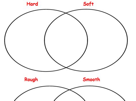 Year 1 Science Activity Sorting Materials By Property Venn Diagram Teaching Resources