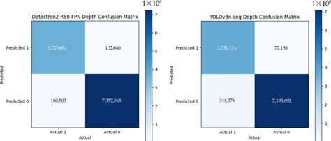 Figure 6 From Exploiting 2d Neural Network Frameworks For 3d