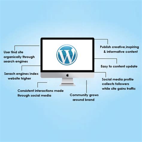 Wordpress An Excellent Platform For Search Optimization Of Your