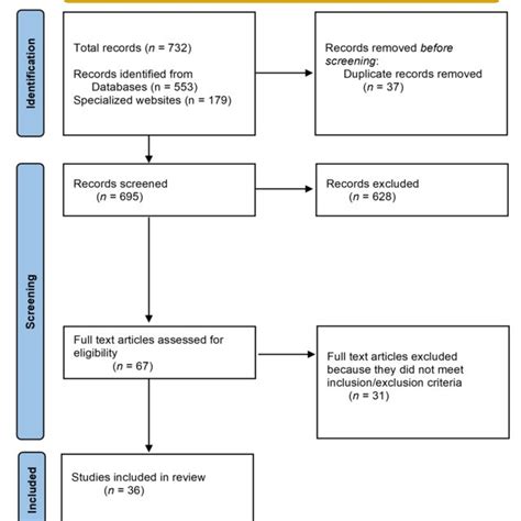 Pdf A Comprehensive Framework For Forest Restoration After Forest Fires In Theory And Practice