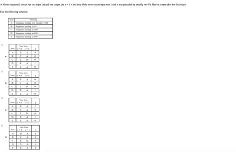 Solved A Moore Sequential Circuit Has One Input X And One