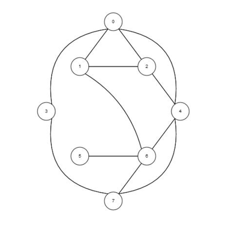 Discrete Math Graph Theory Questions Vertices Cliques Degrees