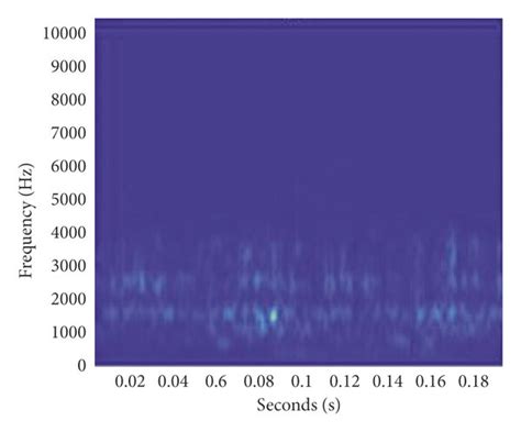Time Frequency Analysis Of Tooth Break Fault A Stft B Cwt C