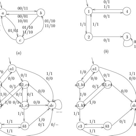 Illustration of Example 4 6 a FSM Å b FSM Å c Largest FSM Download Scientific