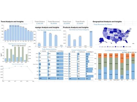 Insightful And Professional Power Bi Reports And Dashboards Upwork