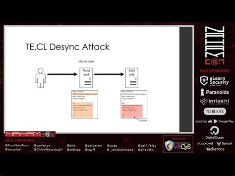 Conference Talks Talk Practical Attacks Using Request Smuggling