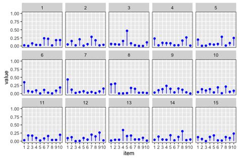 Ggplot2 Dirichlet Distribution Plot In R Cross Validated