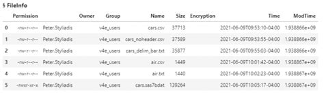 Getting Started With Python Integration To Sas® Viya® Part 4 Exploring Caslibs Sas Users